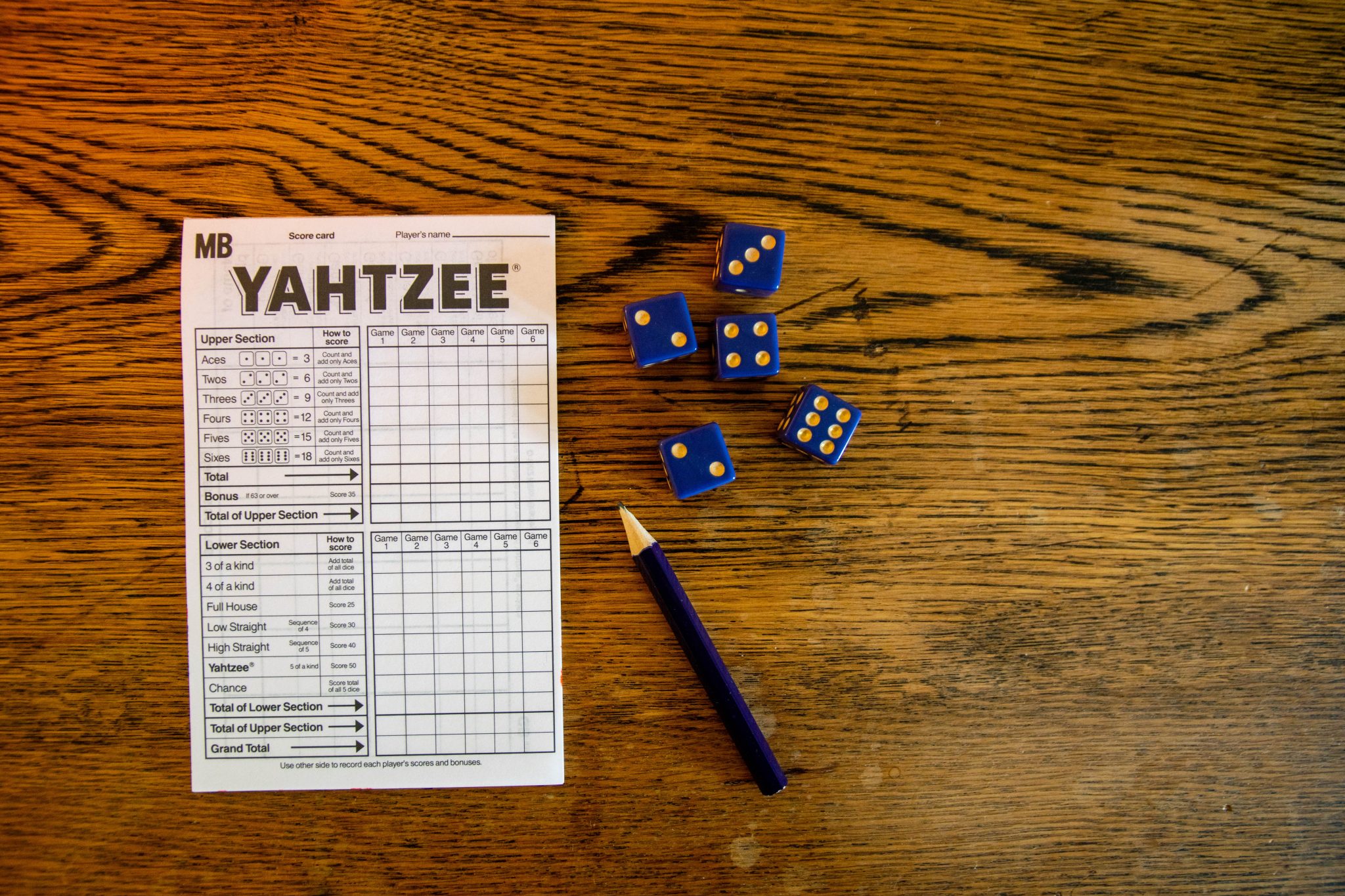 Yahtzee Dice Game: How To Play, Rules, And Strategies - MPL Blog