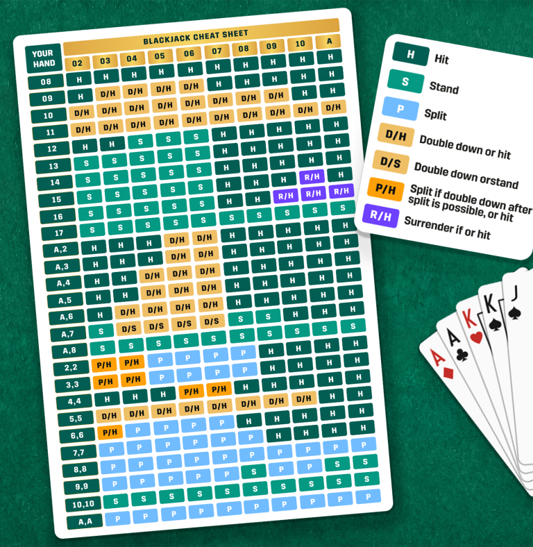 Blackjack Basic Strategy Charts To Play Blackjack Perfectly