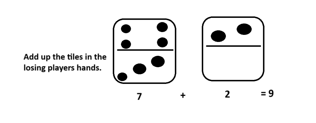 How to Play Dominoes, Rules and Strategies Explained